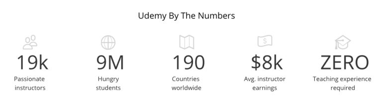 Make Money on Udemy: An Amazing Opportunity for Teachers