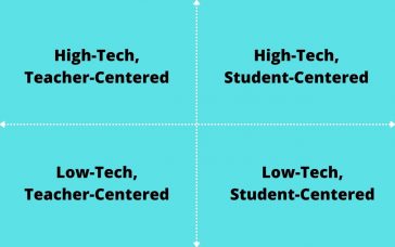 What Is the Importance of Teaching Methods?