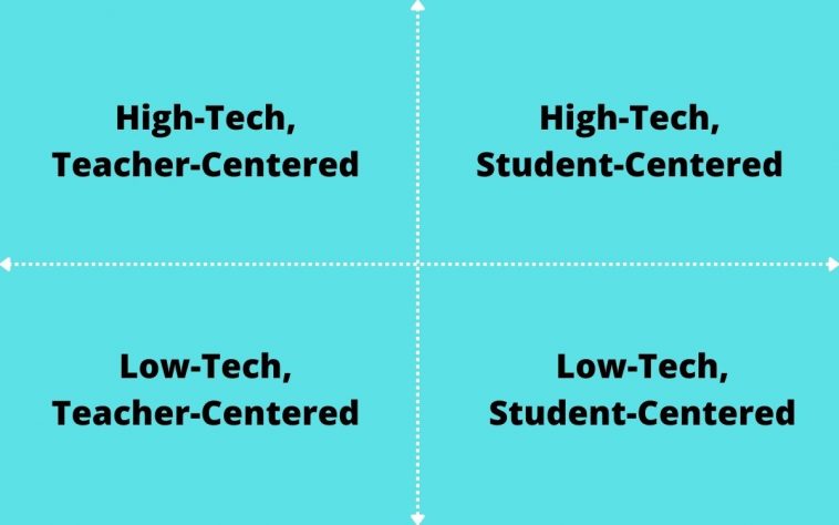 What Is the Importance of Teaching Methods?